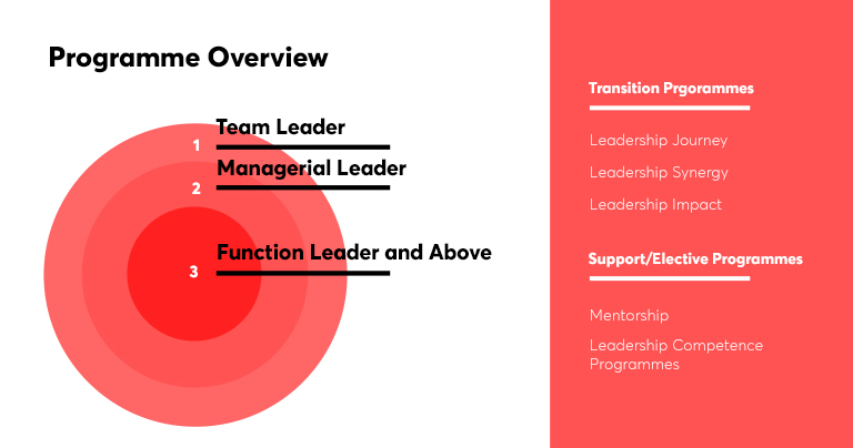 Development Possibilities